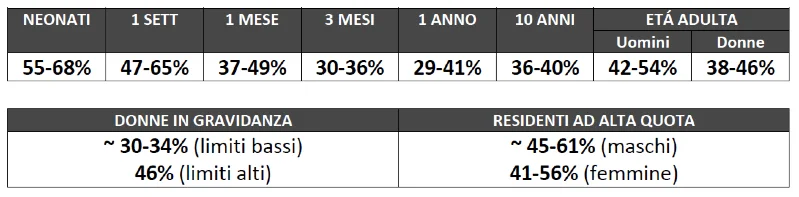Ematocrito: perché è utile controllarlo? - Diabete.com