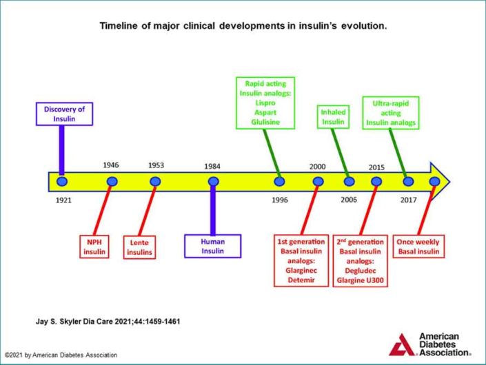 Insulina Settimanale: in Arrivo a 100 Anni dalla Scoperta - Diabete.com